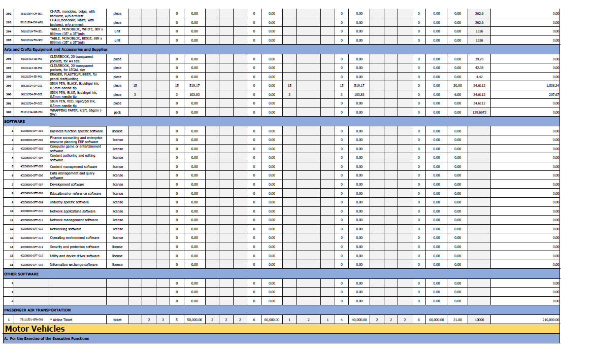 ANNUAL PROCUREMENT PLAN For FY 2020