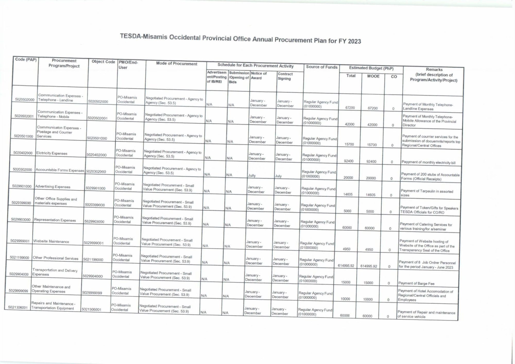 2023 Annual Procurement Plan NON CSE – TESDA Misamis Occidental