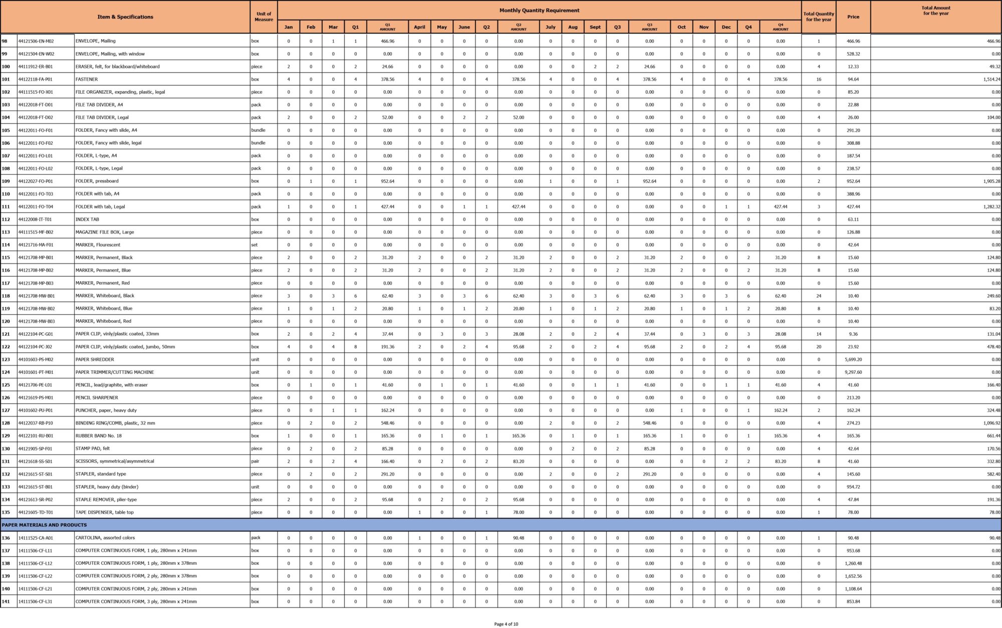 APP-CSE 2024_TESDA_MISAMIS_OCCIDENTAL_PO_Form v2 Supplemental 1st Sem ...