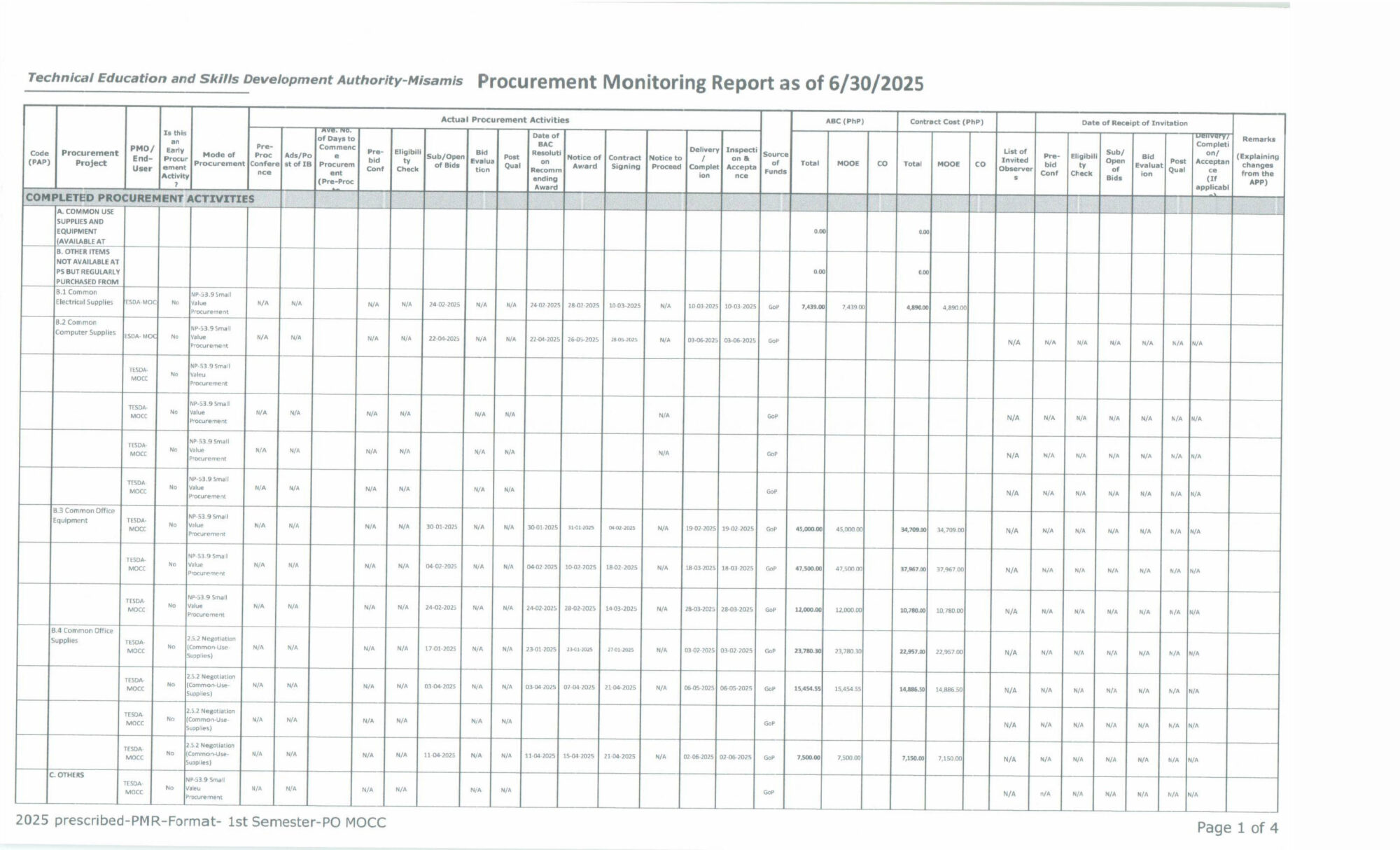 2025 prescribed PMR Format 1st Semester PO MOCC – TESDA Misamis Occidental