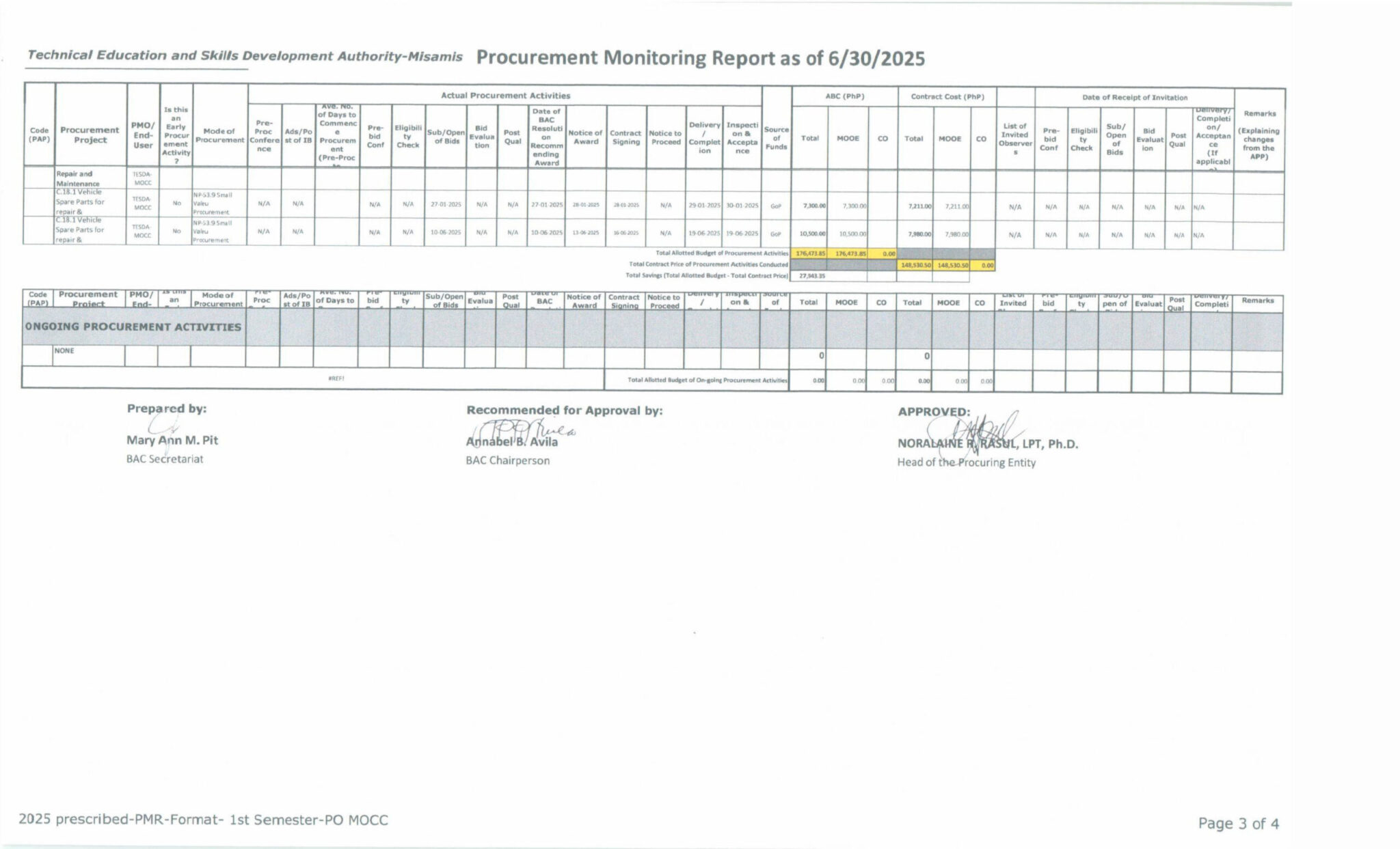 2025 prescribed PMR Format 1st Semester PO MOCC – TESDA Misamis Occidental